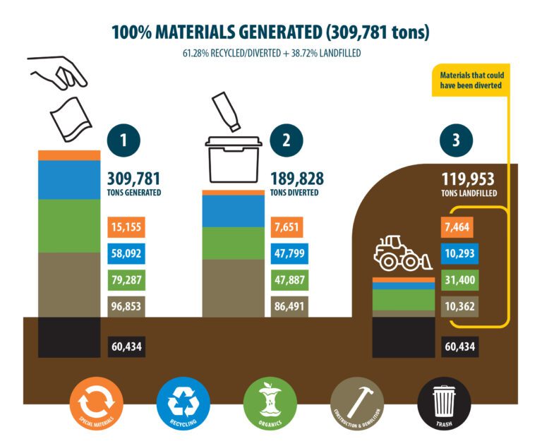 Who We Are & What We Do - Chittenden Solid Waste District