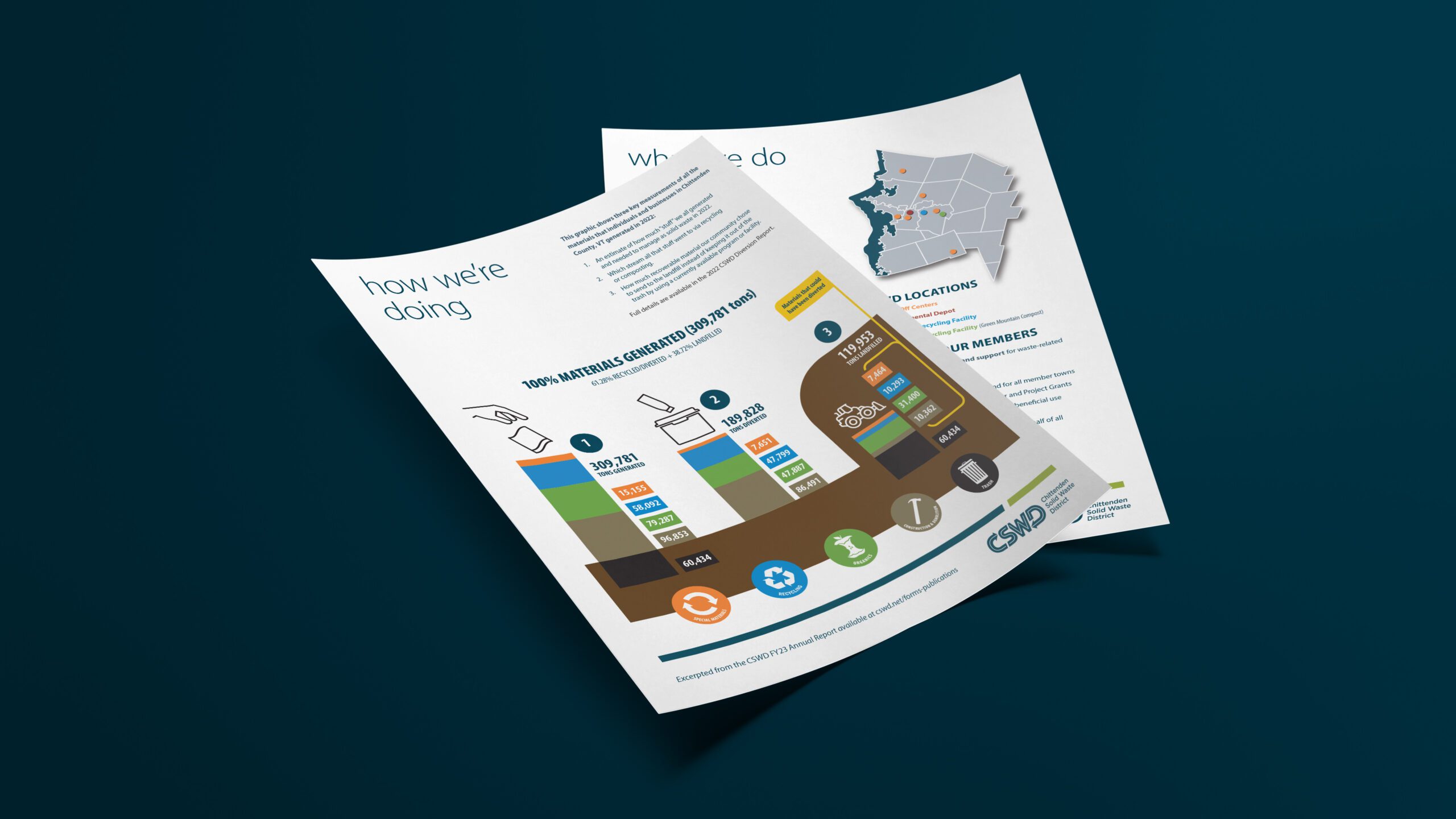 Who We Are & What We Do - Chittenden Solid Waste District